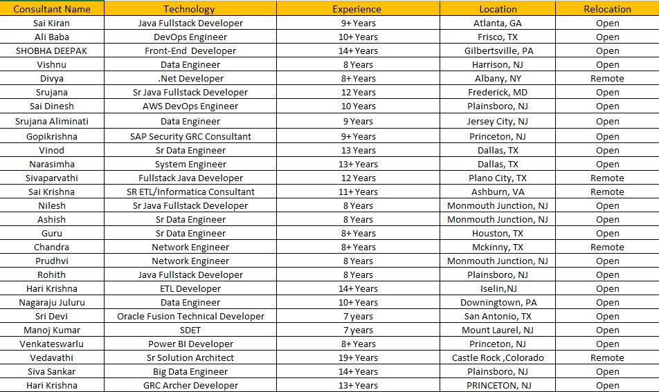 Nikhitha B on LinkedIn: #java #etl #sql #dba #network #powerbi #qa # ... Nikhitha B on LinkedIn: #java #etl #sql #dba #network #powerbi #qa # ...