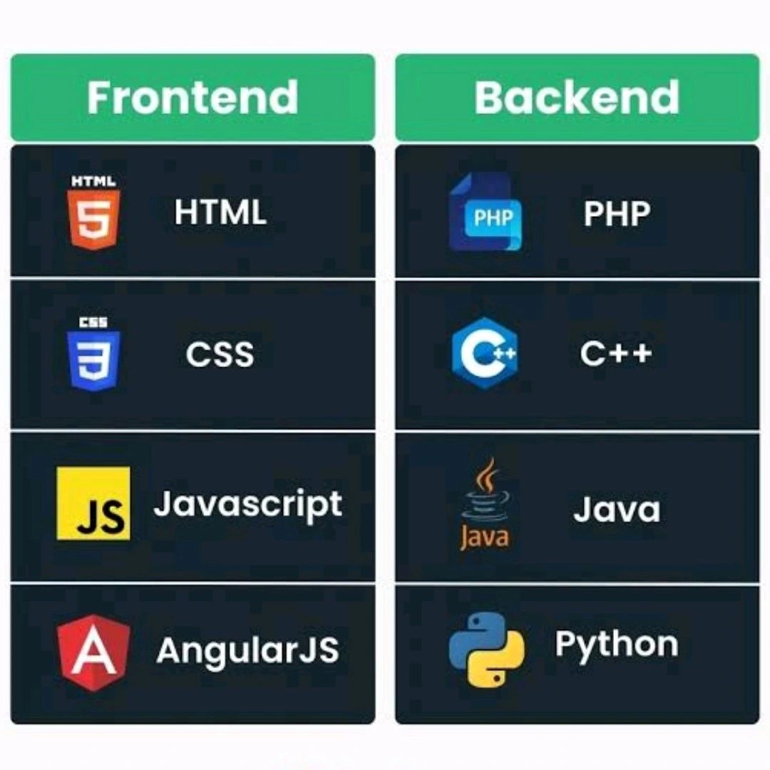 SHAH ADIL on LinkedIn: #frontend #backend #fullstack #webdevelopment # ... SHAH ADIL on LinkedIn: #frontend #backend #fullstack #webdevelopment # ...