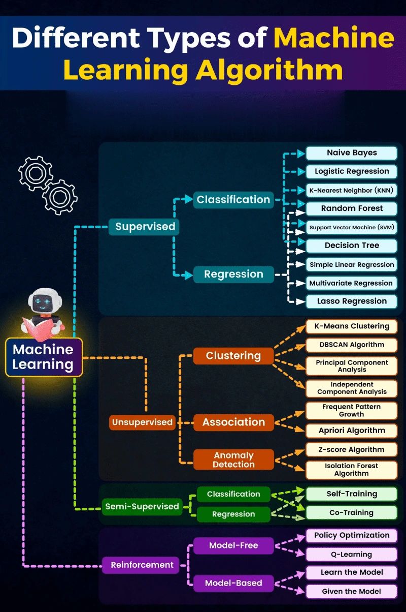 Mohan Nayak on LinkedIn: #ml #machinelearning #algorithms #ai # ... Mohan Nayak on LinkedIn: #ml #machinelearning #algorithms #ai # ...