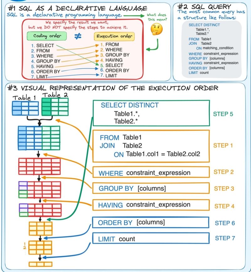 Abhishek Kumar on LinkedIn: #sql #database #dataanalytics #sqlqueries # ... Abhishek Kumar on LinkedIn: #sql #database #dataanalytics #sqlqueries # ...