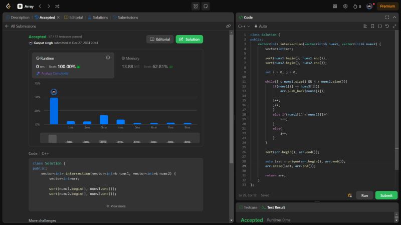 Ganpat Singh on LinkedIn: #day54 #leetcode #100daysofcode # ... Ganpat Singh on LinkedIn: #day54 #leetcode #100daysofcode # ...