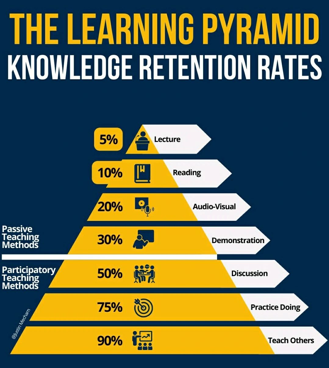 Bijan Bijan on LinkedIn: Best way to learn is by teaching it to others ... Bijan Bijan on LinkedIn: Best way to learn is by teaching it to others ...