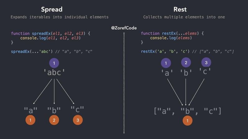 #webdevelopment #frontenddevelopment #javascript #react… | Vikas Rajpoot #webdevelopment #frontenddevelopment #javascript #react… | Vikas Rajpoot