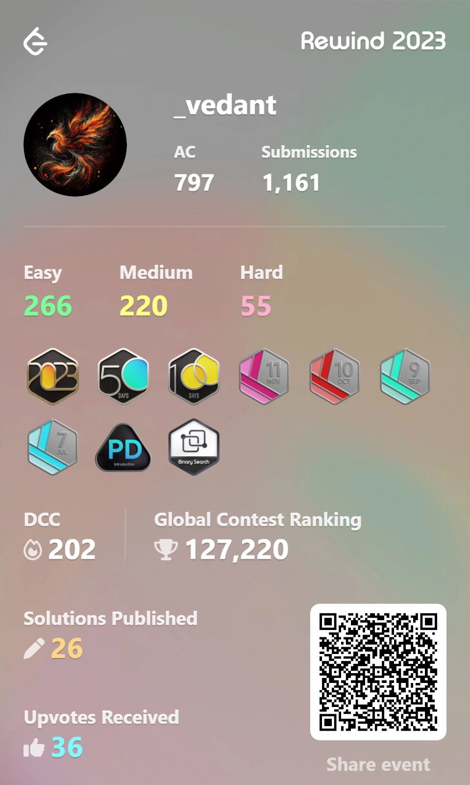Vedant Shukla on LinkedIn: #leetcode #leetcode2023 #leetcodestreak # ... Vedant Shukla on LinkedIn: #leetcode #leetcode2023 #leetcodestreak # ...