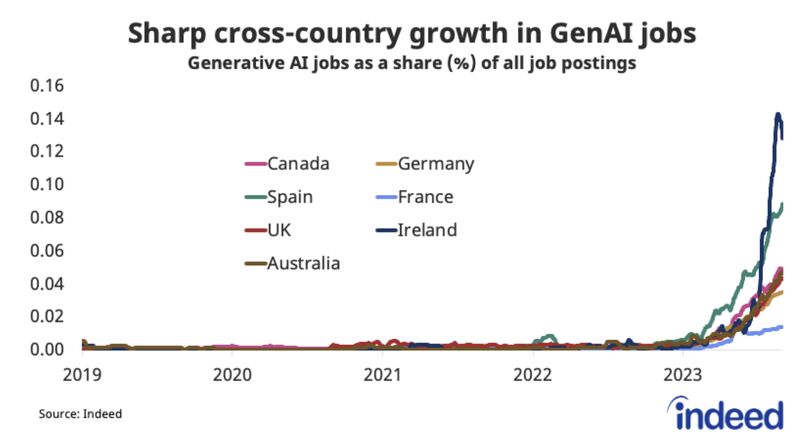How GenAI can boost HR and business | Immanuel Giulea posted on the ... How GenAI can boost HR and business | Immanuel Giulea posted on the ...