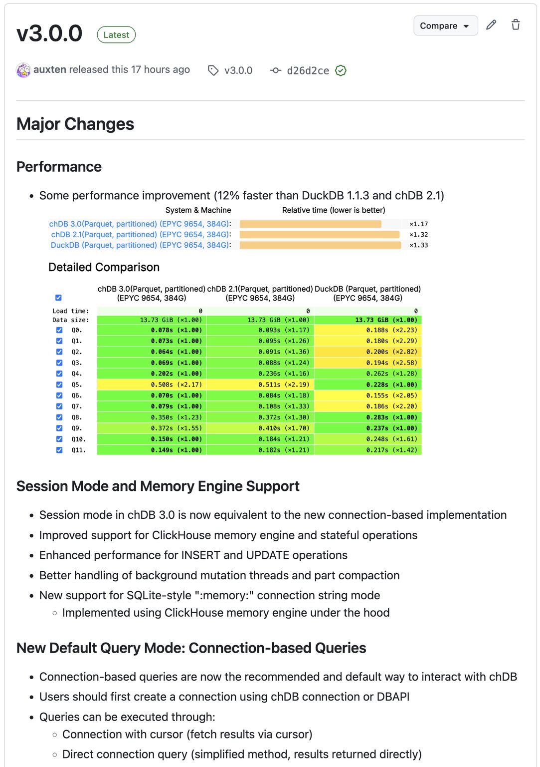 Auxten Wang on LinkedIn: #dataengineering #python #sql #database # ... Auxten Wang on LinkedIn: #dataengineering #python #sql #database # ...