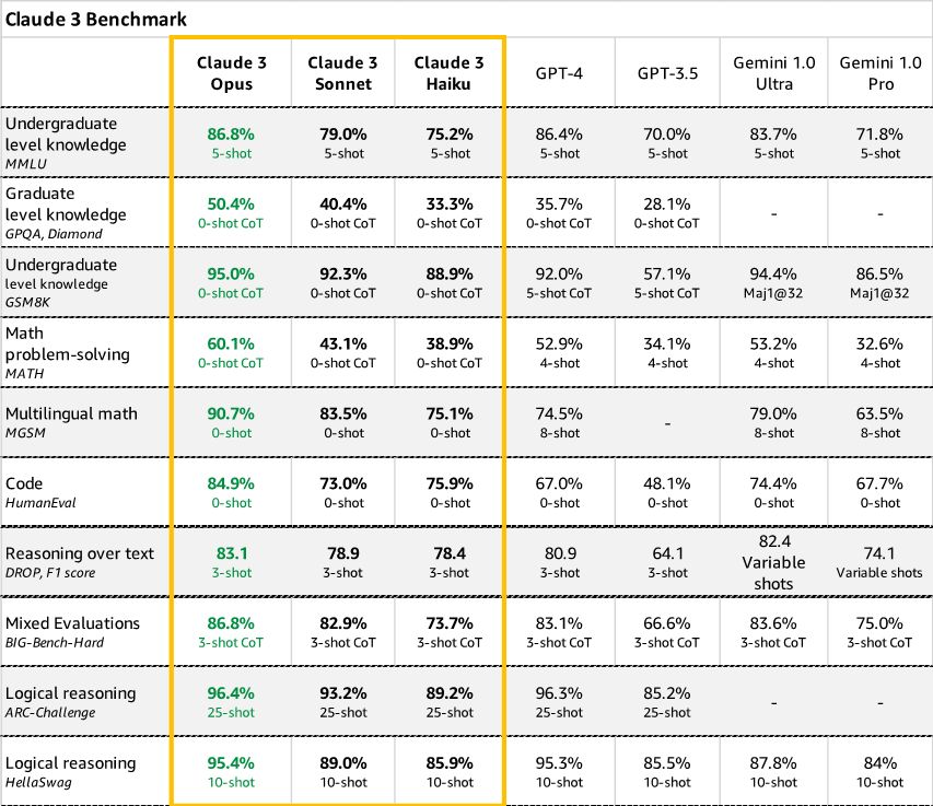 Claude 3 Foundation Models on AWS Bedrock | Zoumana KEITA posted on the ... Claude 3 Foundation Models on AWS Bedrock | Zoumana KEITA posted on the ...