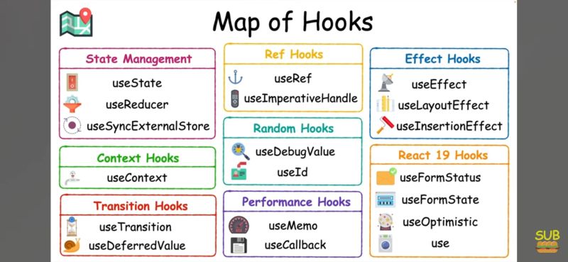 KHAJA BILAL on LinkedIn: Hooks in React are JavaScript functions that ... KHAJA BILAL on LinkedIn: Hooks in React are JavaScript functions that ...