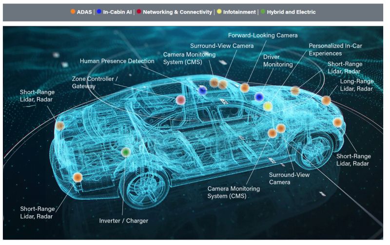 Yan Ching Lun on LinkedIn: #fpga #efinix #automotive #adas # ... Yan Ching Lun on LinkedIn: #fpga #efinix #automotive #adas # ...