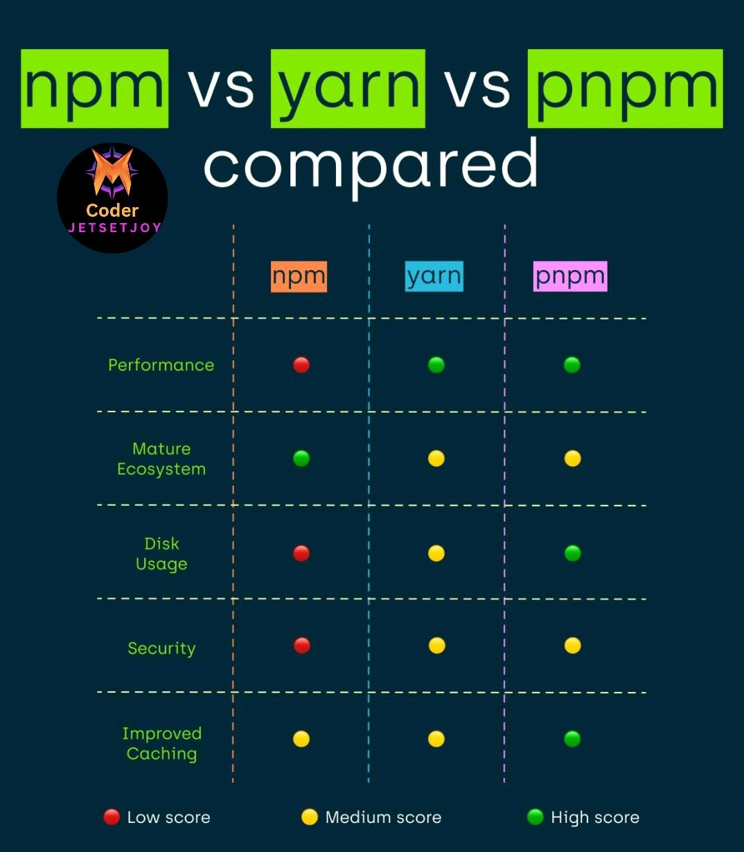 Munnu Kumar on LinkedIn: #javascript #npm #yarn #pnpm #webdevelopment # ... Munnu Kumar on LinkedIn: #javascript #npm #yarn #pnpm #webdevelopment # ...
