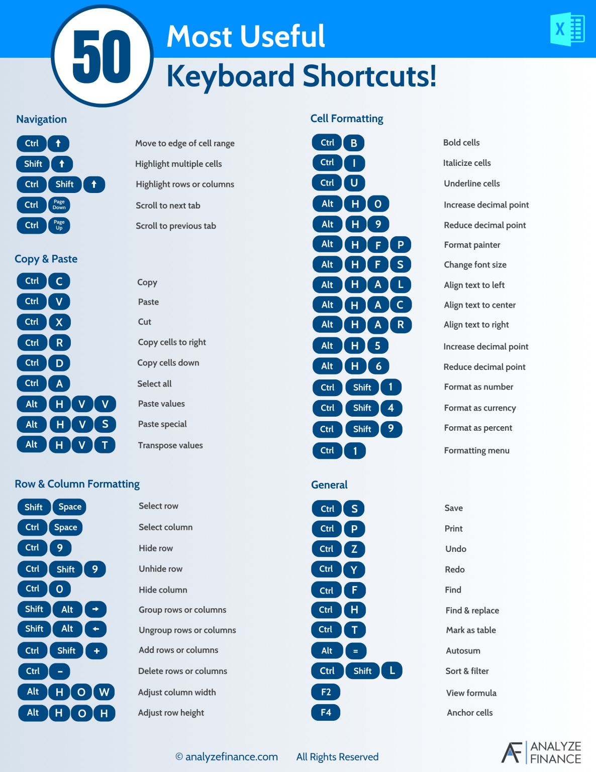 Nupur S. on LinkedIn: Very useful keyboard shortcuts for Finance Nupur S. on LinkedIn: Very useful keyboard shortcuts for Finance
