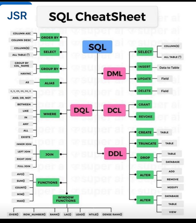 Srikanth Reddy Janga on LinkedIn: #sqlserver #sqldeveloper #sqlqueries ... Srikanth Reddy Janga on LinkedIn: #sqlserver #sqldeveloper #sqlqueries ...