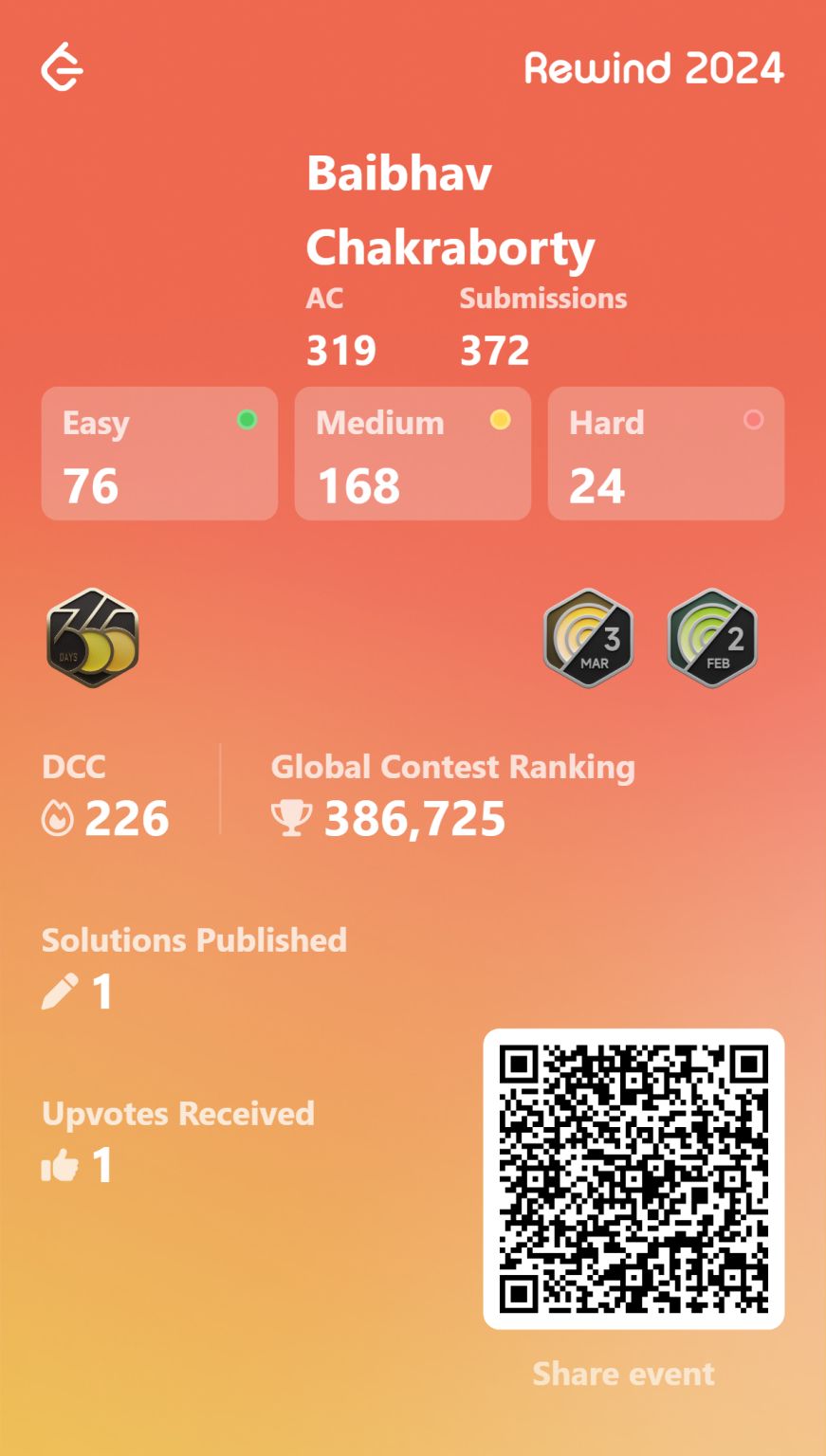 #leetcode #2024rewind | Baibhav Chakraborty #leetcode #2024rewind | Baibhav Chakraborty