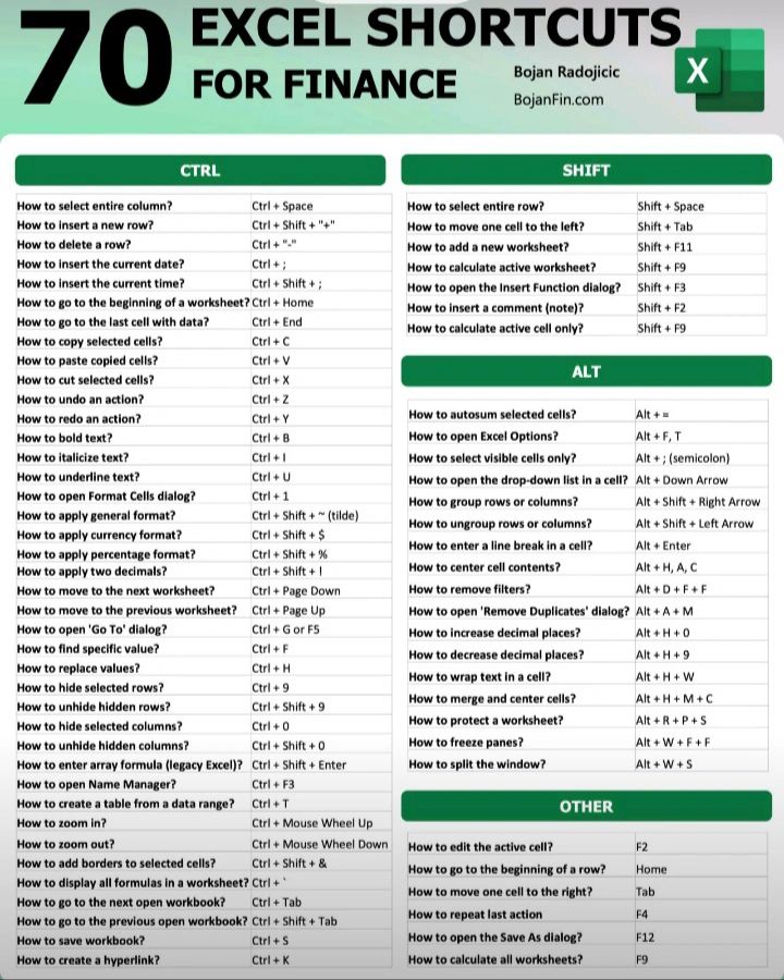 Important EXCEL shortcut | Saurabh Yadav Important EXCEL shortcut | Saurabh Yadav