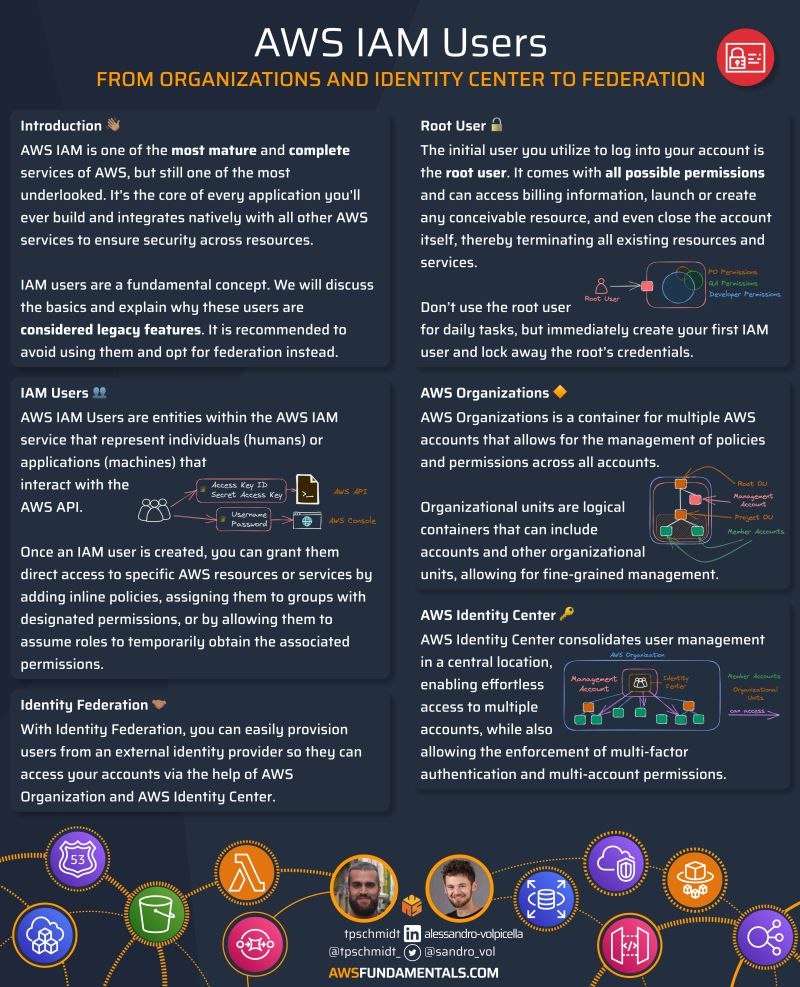 AWS Fundamentals on LinkedIn: #awsfundamentals # ... AWS Fundamentals on LinkedIn: #awsfundamentals # ...