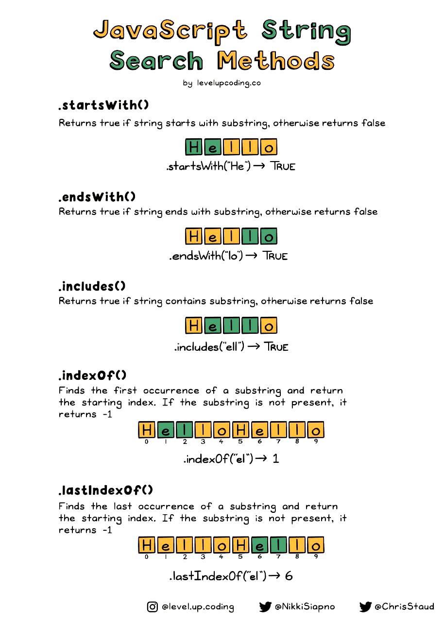 Dhakshanapandi C on LinkedIn: Usefull Javascript String Methods. Dhakshanapandi C on LinkedIn: Usefull Javascript String Methods.
