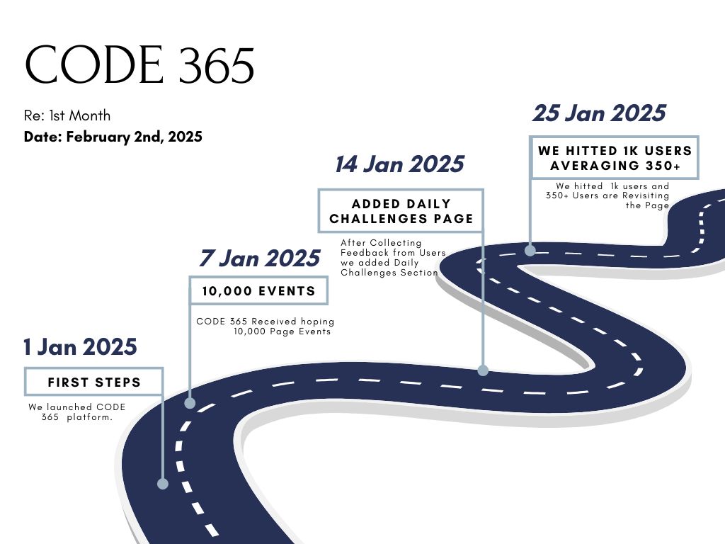 Rohith Juluru . on LinkedIn: #code365 #dsa #coding #nextjs # ... Rohith Juluru . on LinkedIn: #code365 #dsa #coding #nextjs # ...