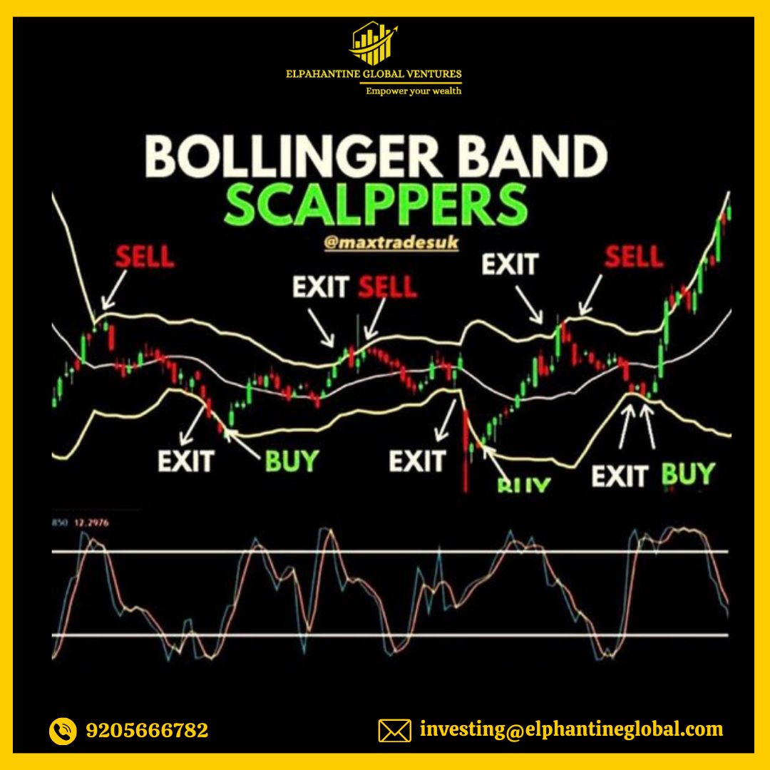 Elphantine Global Ventures on LinkedIn: #stockmarket #stocks #investing ... Elphantine Global Ventures on LinkedIn: #stockmarket #stocks #investing ...