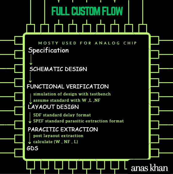 Anas Khan on LinkedIn: #verilog #hdl #vlsi #fpga #asic #digitaldesign # ... Anas Khan on LinkedIn: #verilog #hdl #vlsi #fpga #asic #digitaldesign # ...
