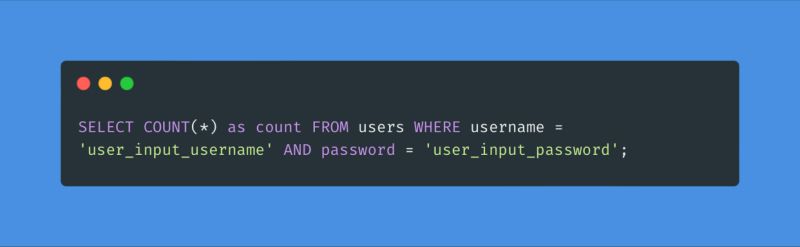 AYOUB ALRESHIDI on LinkedIn: #sql #database #mysql #databasedevelopment AYOUB ALRESHIDI on LinkedIn: #sql #database #mysql #databasedevelopment