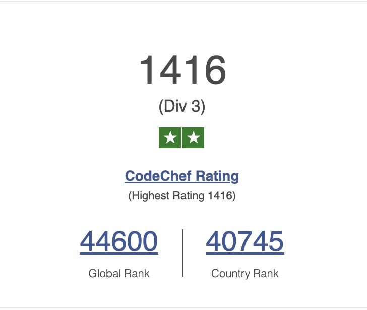 Gagan Chauhan on LinkedIn: #codechef #codingjourney #problemsolving # ... Gagan Chauhan on LinkedIn: #codechef #codingjourney #problemsolving # ...