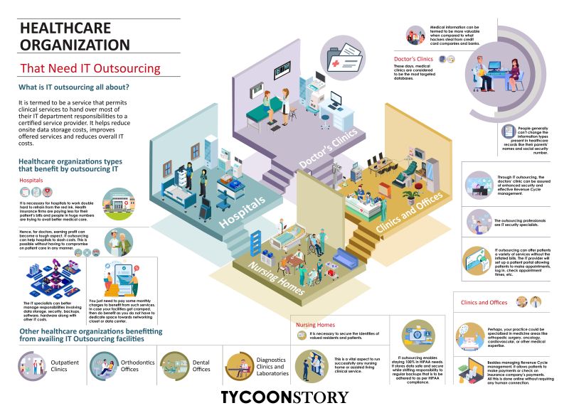 #business #healthcare #healthcareindustry #organizations #outsourcing ... #business #healthcare #healthcareindustry #organizations #outsourcing ...