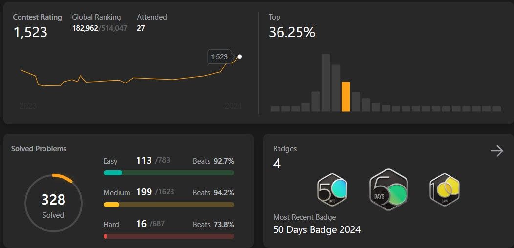 Aditya Vishwanathan on LinkedIn: #leetcode #dsa #consistency Aditya Vishwanathan on LinkedIn: #leetcode #dsa #consistency