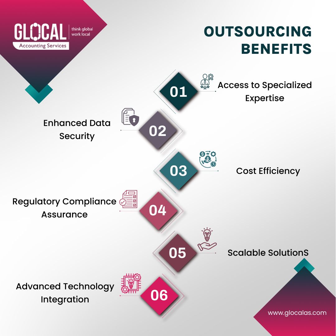 Glocal Accounting on LinkedIn: #accountingoutsourcing #glocalaccounting ... Glocal Accounting on LinkedIn: #accountingoutsourcing #glocalaccounting ...