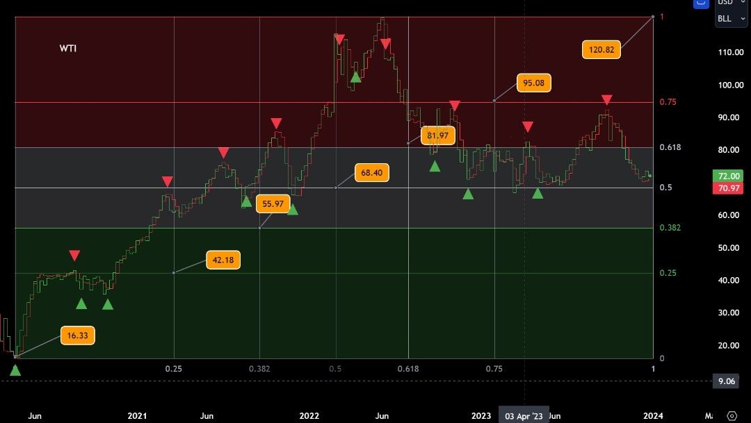 #oil #oilandgas #python #technicalanalysis #trading #strategy ... #oil #oilandgas #python #technicalanalysis #trading #strategy ...