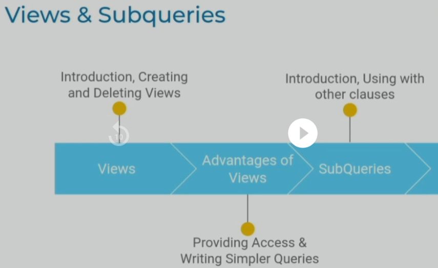 Mounika Mantha on LinkedIn: Today I completed Views and how to write ... Mounika Mantha on LinkedIn: Today I completed Views and how to write ...