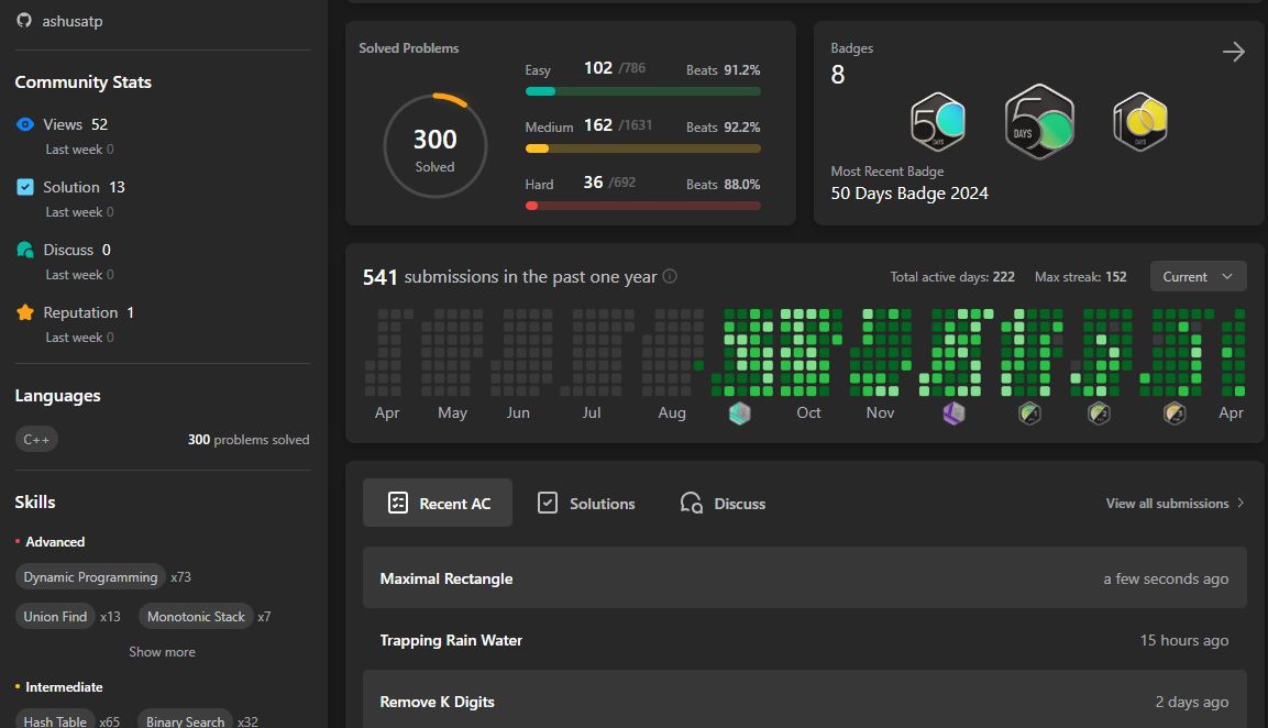 Completed 300 LeetCode Questions! | Ashutosh Satapathy posted on the ... Completed 300 LeetCode Questions! | Ashutosh Satapathy posted on the ...