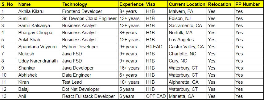 Vijay Tanneeru on LinkedIn: #javadeveloper #java #businessanalyst # ... Vijay Tanneeru on LinkedIn: #javadeveloper #java #businessanalyst # ...