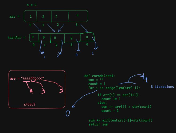 Uzayr Iqbal Hamid on LinkedIn: Day - 1/30 : 2/3 Problems solved: -> Run ... Uzayr Iqbal Hamid on LinkedIn: Day - 1/30 : 2/3 Problems solved: -> Run ...