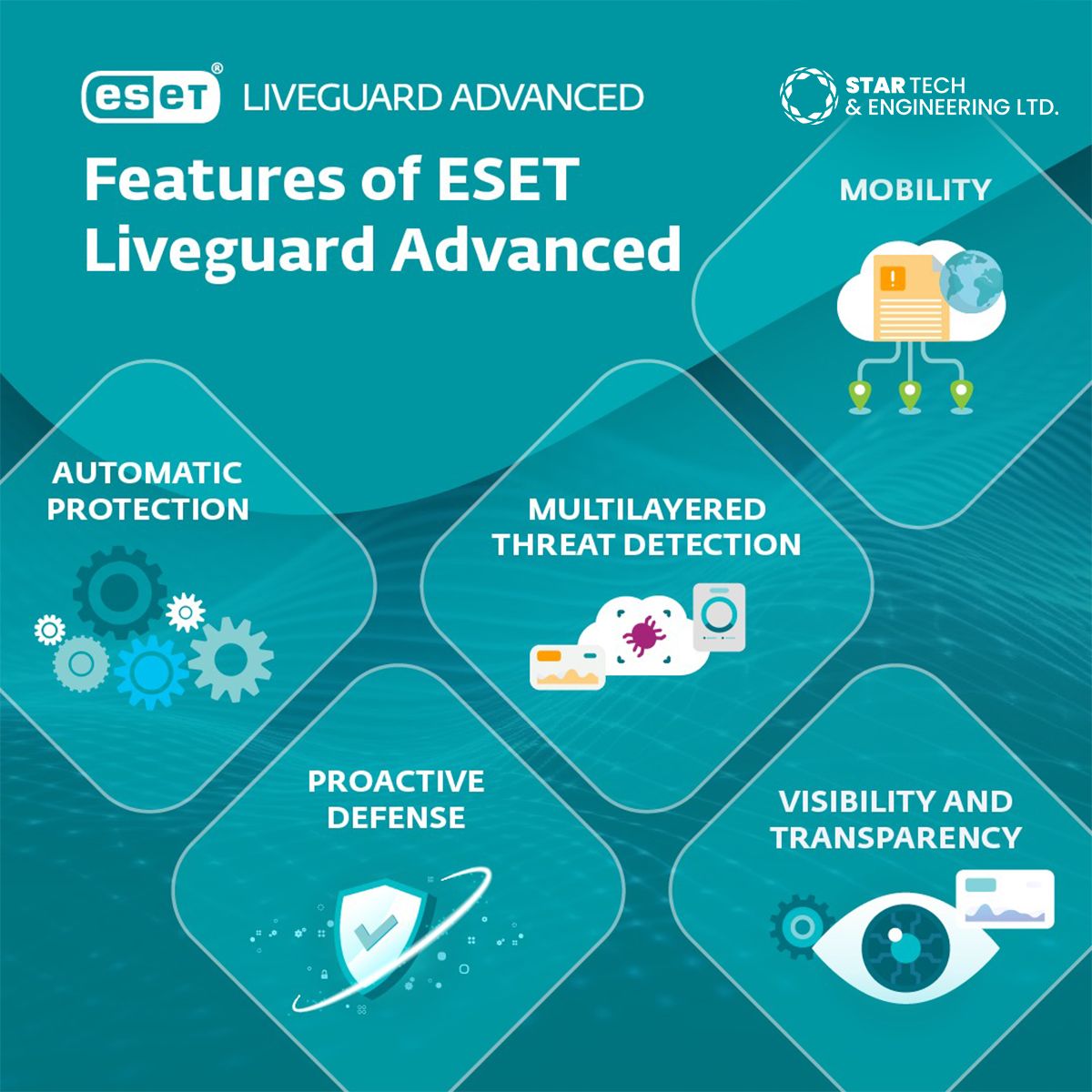 Star Tech & Engineering Ltd. on LinkedIn: Experience redefined security ... Star Tech & Engineering Ltd. on LinkedIn: Experience redefined security ...