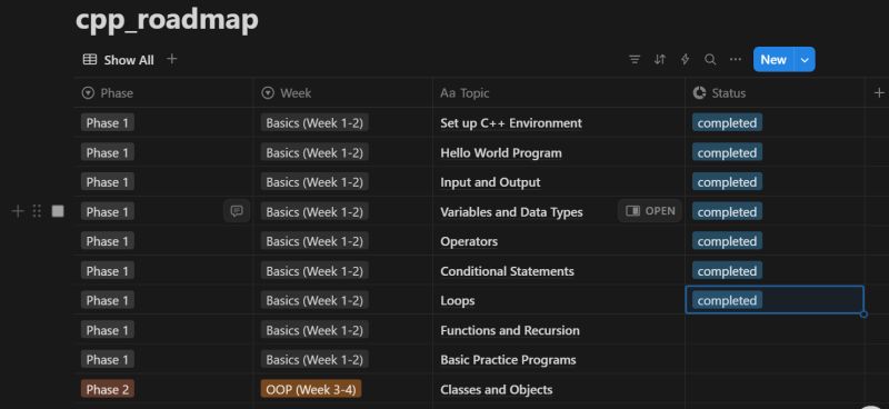 #cpp #dsa #learningjourney #backtobasics #problemsolving #codenexus ... #cpp #dsa #learningjourney #backtobasics #problemsolving #codenexus ...