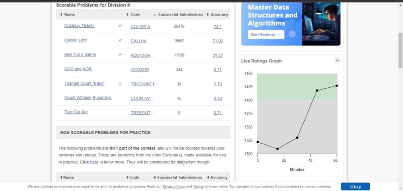 Shweta Chaudhary on LinkedIn: #codechef #java #dsa #codingjourney # ... Shweta Chaudhary on LinkedIn: #codechef #java #dsa #codingjourney # ...