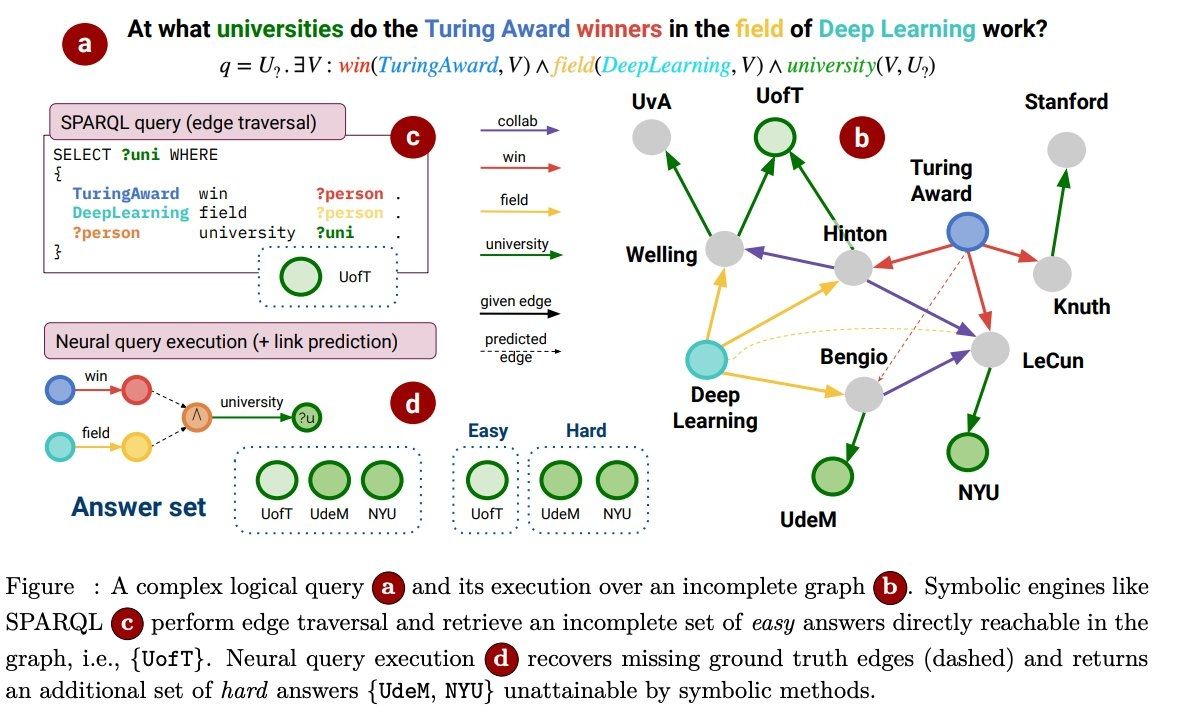 Bhaskara Reddy Sannapureddy on LinkedIn: Neural Graph Reasoning ... Bhaskara Reddy Sannapureddy on LinkedIn: Neural Graph Reasoning ...