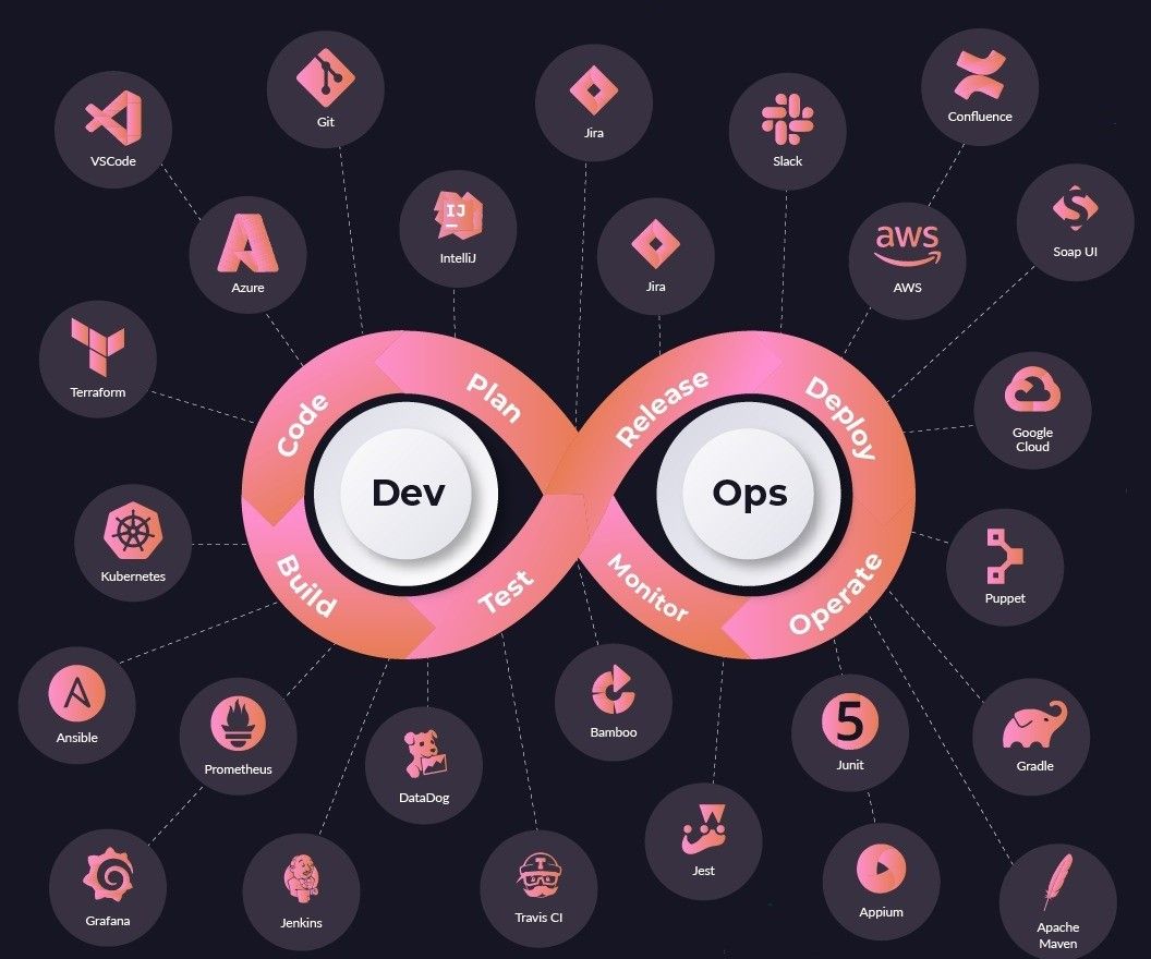 Sqilco on LinkedIn: #sqilco #internship #development #mernstack #mahdia ... Sqilco on LinkedIn: #sqilco #internship #development #mernstack #mahdia ...