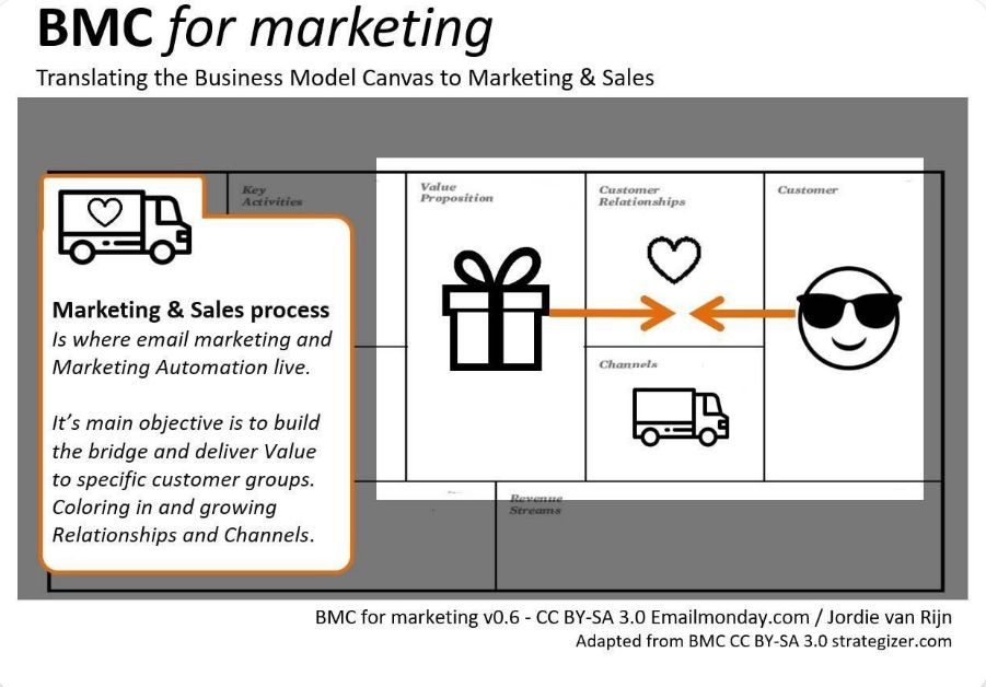Shubham Dwivedi on LinkedIn: #automation #emailmarketing Shubham Dwivedi on LinkedIn: #automation #emailmarketing