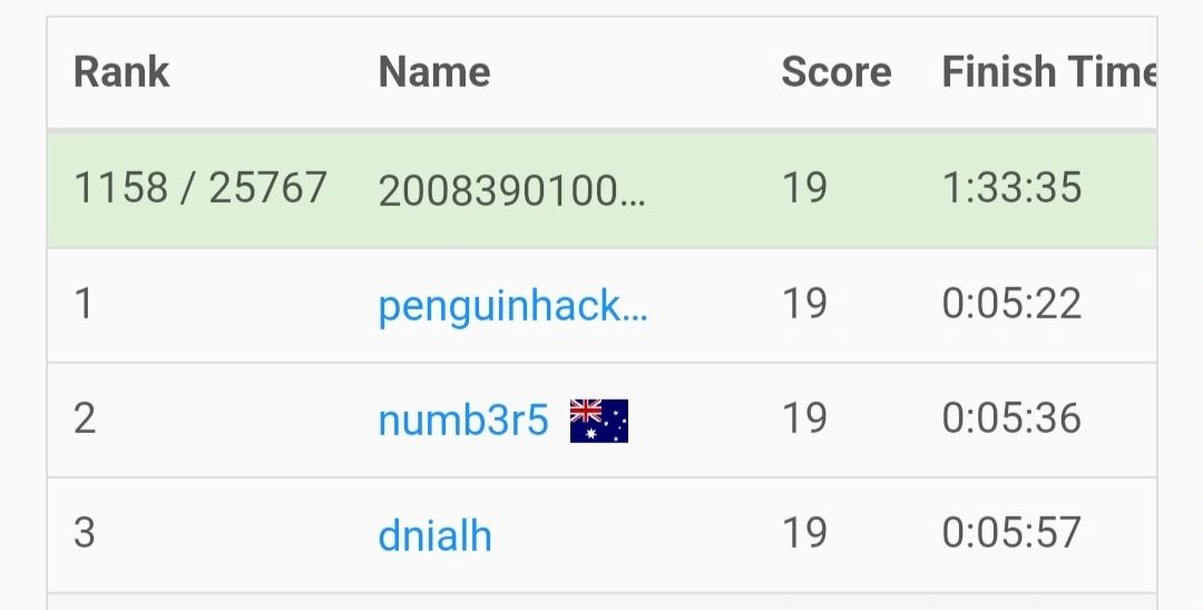 #leetcode #problemsolving #contest #dsa #algorithms | Yash Sharma #leetcode #problemsolving #contest #dsa #algorithms | Yash Sharma