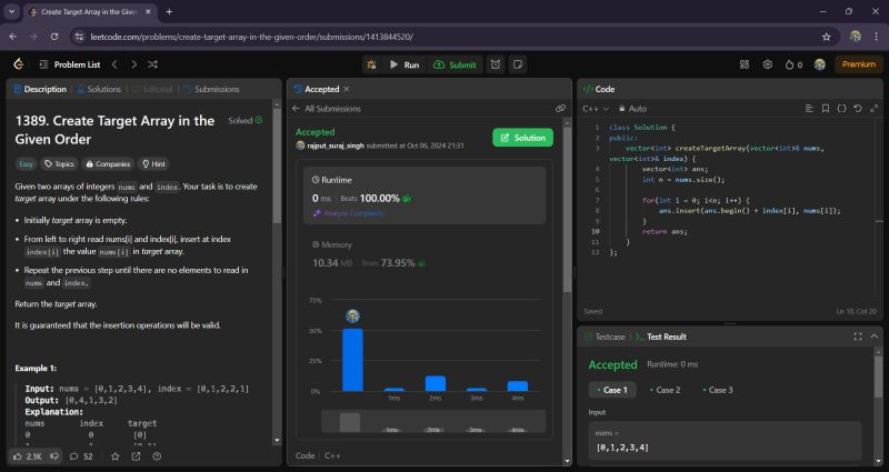 Suraj kumar Singh on LinkedIn: 🎉#Day41 of #100DaysOfCode DSA Challenge ... Suraj kumar Singh on LinkedIn: 🎉#Day41 of #100DaysOfCode DSA Challenge ...