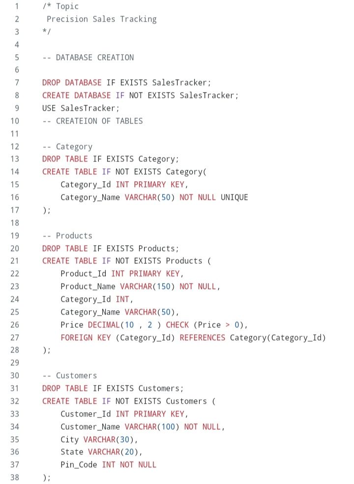 Aniket Gurubaxani on LinkedIn: #sql #database #analytics #salesanalysis Aniket Gurubaxani on LinkedIn: #sql #database #analytics #salesanalysis