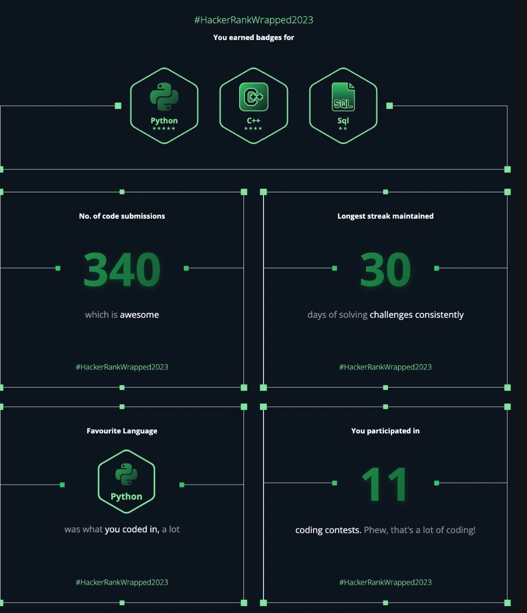 #codingjourney #leetcode #hackerrank #codingninjas #yearinreview # ... #codingjourney #leetcode #hackerrank #codingninjas #yearinreview # ...