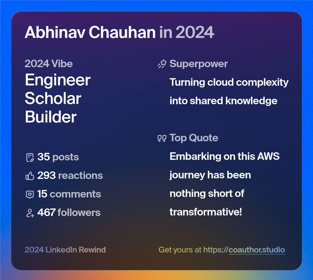 Abhinav Chauhan on LinkedIn: Here's my 2024 LinkedIn Rewind, by ... Abhinav Chauhan on LinkedIn: Here's my 2024 LinkedIn Rewind, by ...
