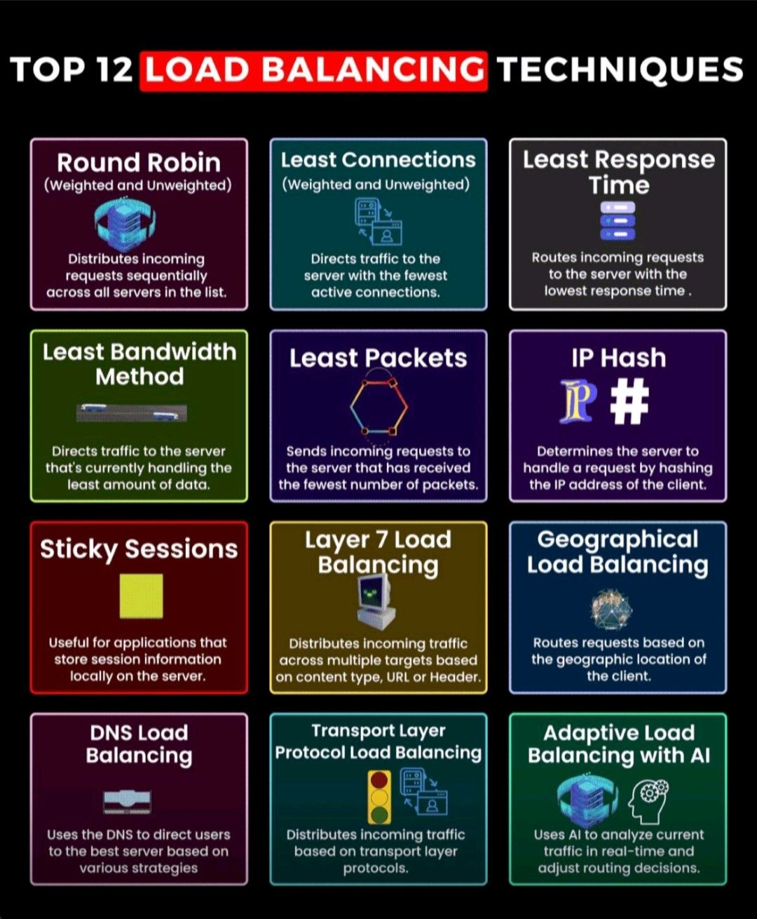 Laviru Dilshan on LinkedIn: #loadbalancing #developer #backenddeveloper ... Laviru Dilshan on LinkedIn: #loadbalancing #developer #backenddeveloper ...