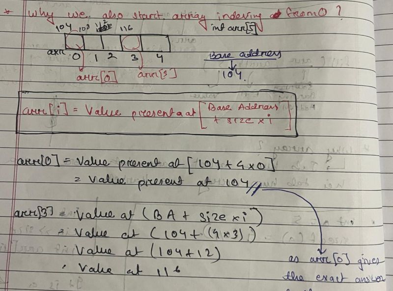 Why do we start array indexing from 0? In most programming languages ... Why do we start array indexing from 0? In most programming languages ...