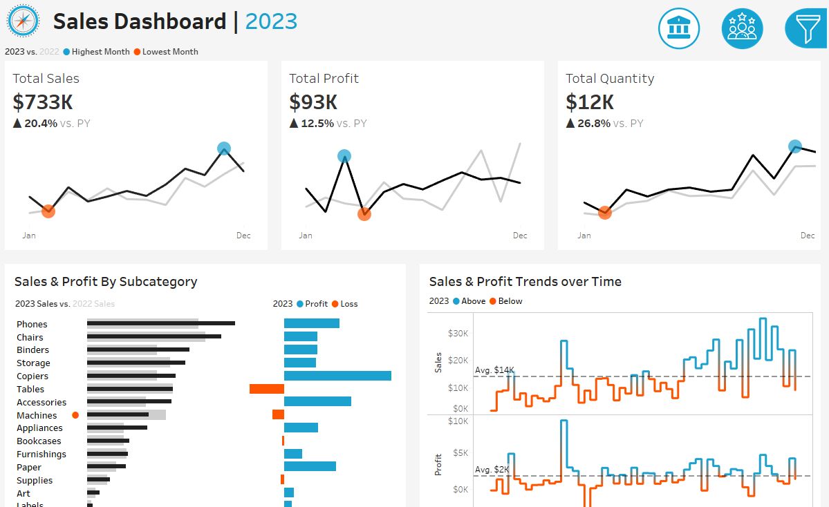 #datavisualization #tableau #businessanalytics #salesperformance ... #datavisualization #tableau #businessanalytics #salesperformance ...