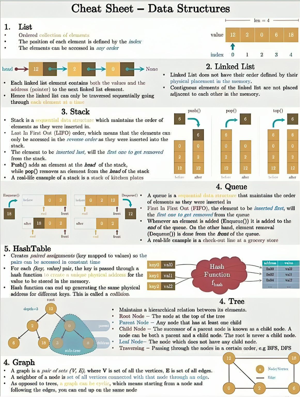 Learn about data structures with Data Structures Cheat Sheet ... Learn about data structures with Data Structures Cheat Sheet ...