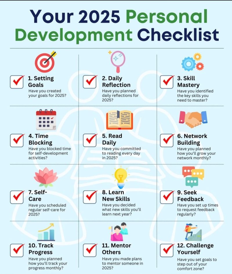 Mridul Sharma on LinkedIn: 2025 Checklist Mridul Sharma on LinkedIn: 2025 Checklist