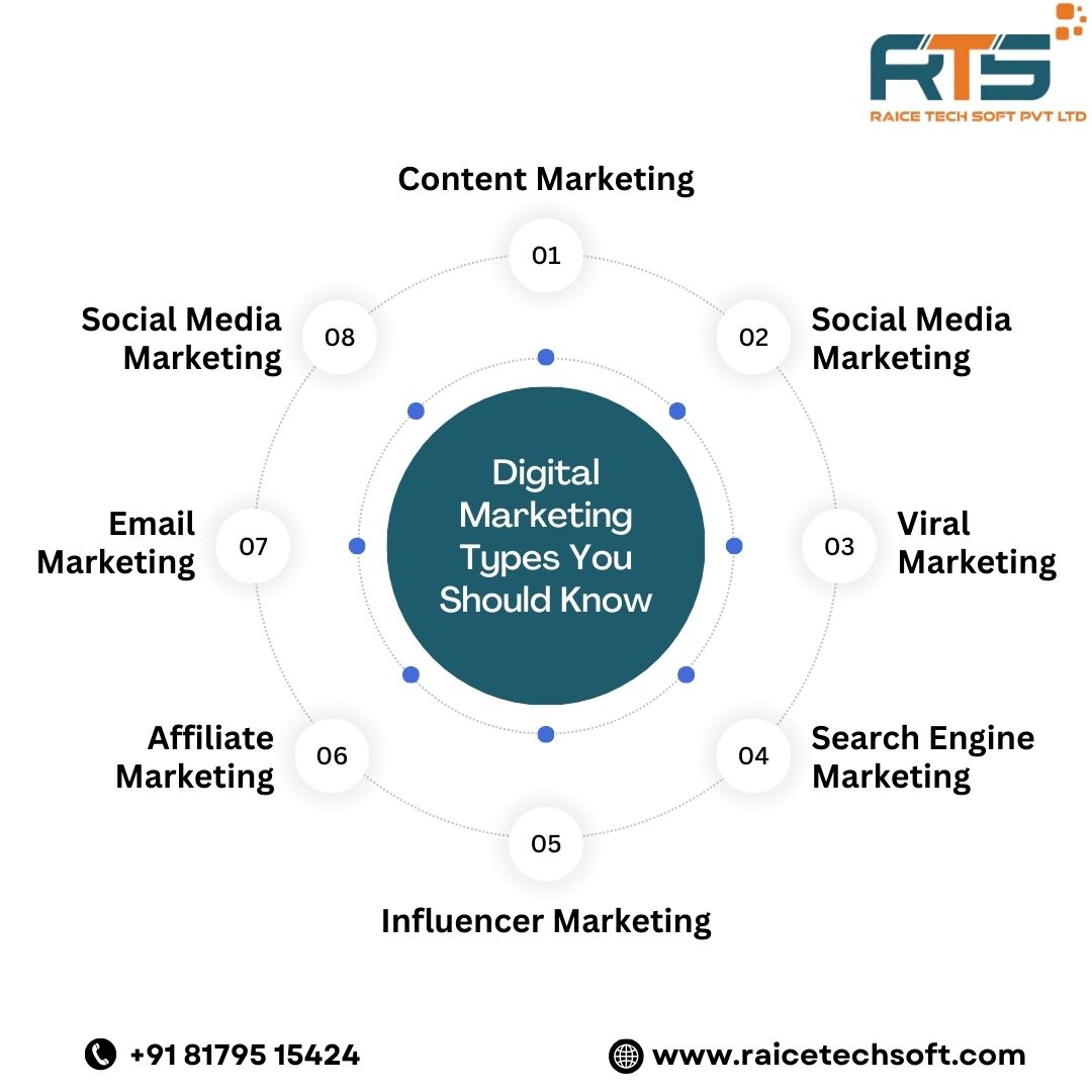 RaiceTech Soft on LinkedIn: #digitalmarketing101 #marketingstrategies # ... RaiceTech Soft on LinkedIn: #digitalmarketing101 #marketingstrategies # ...